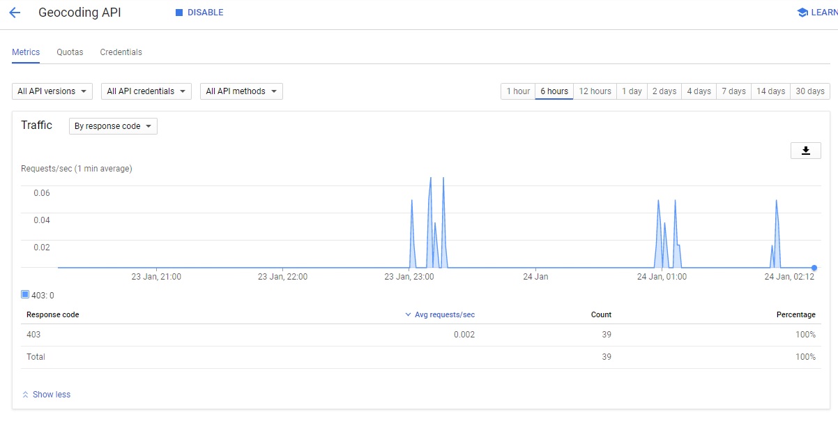 Geocode failed: Request Denied - GeoDirectory Support
